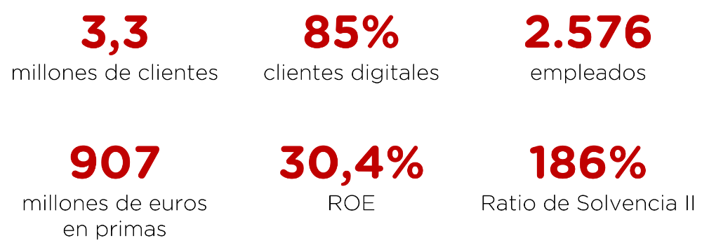 Quiénes somos - Web Corporativa Línea Directa Aseguradora