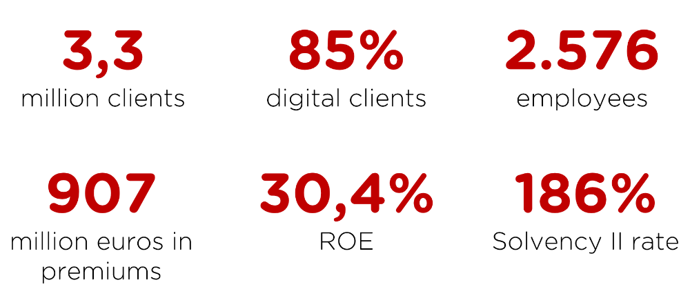 About us - Web Corporativa Línea Directa Aseguradora